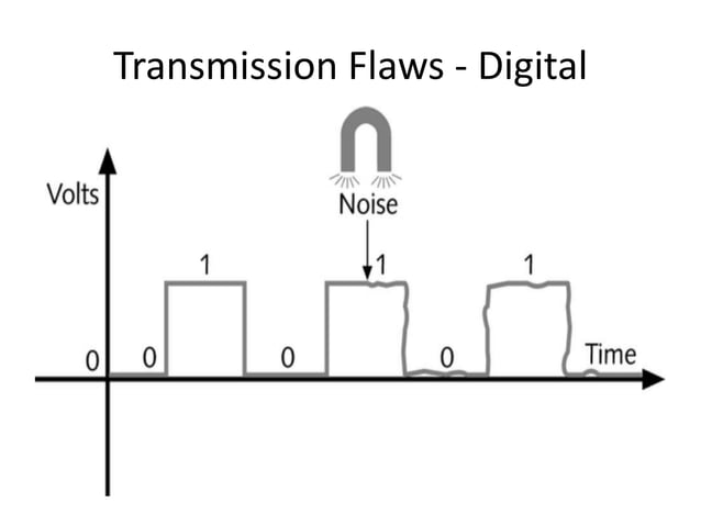 Ch2 Data communication.pptx