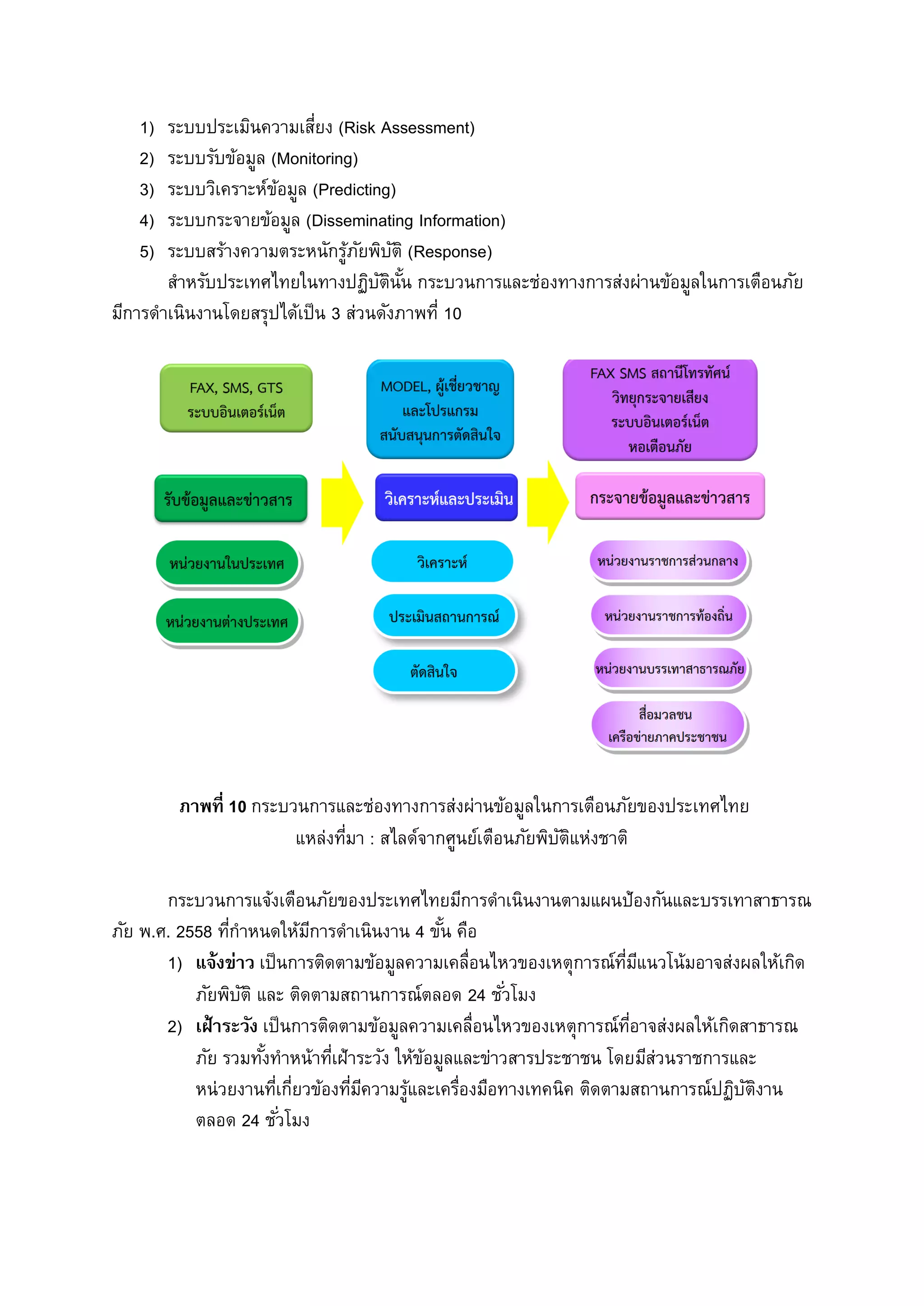 Ch 2 disaster informatics | PDF