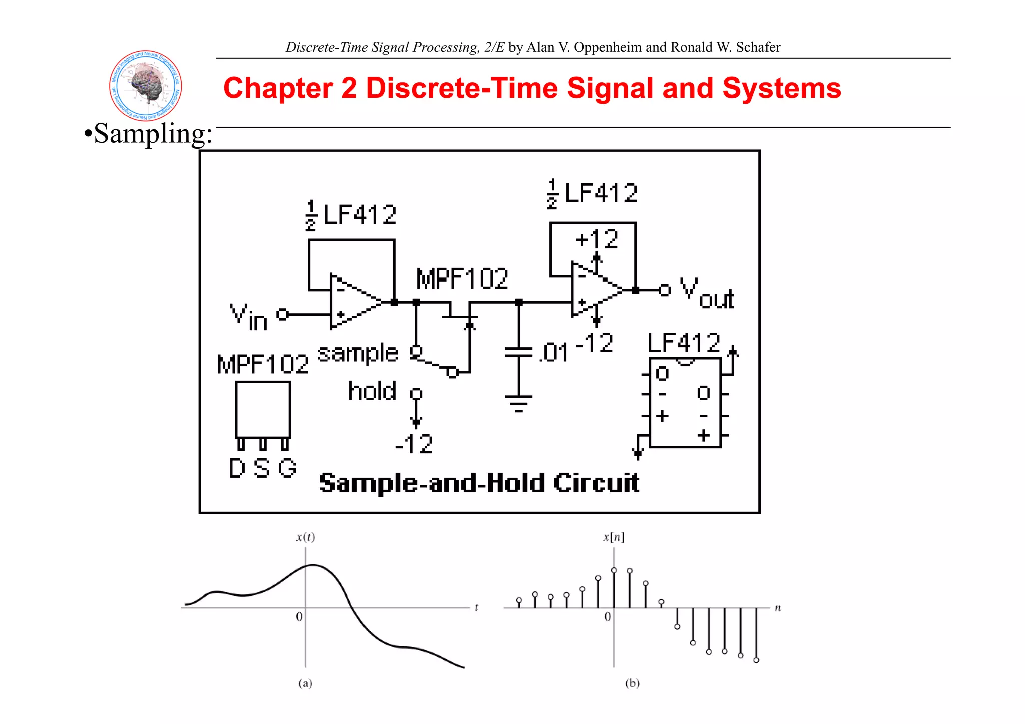 Ch2_Discrete time signal and systems.pdf