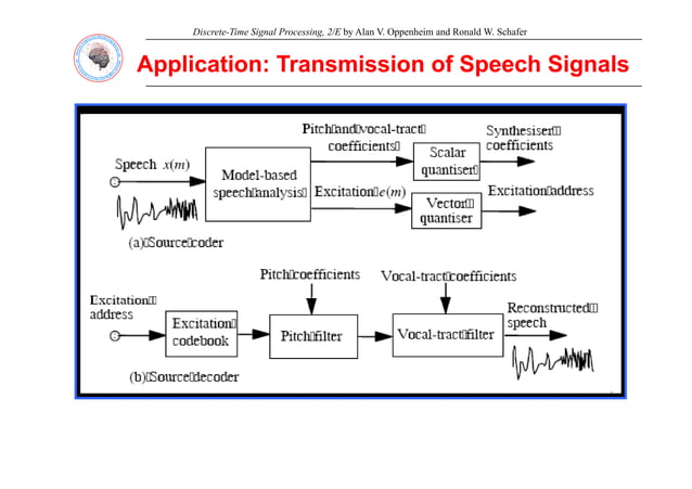Ch2_Discrete time signal and systems.pdf | Digital Audio | Computer ...