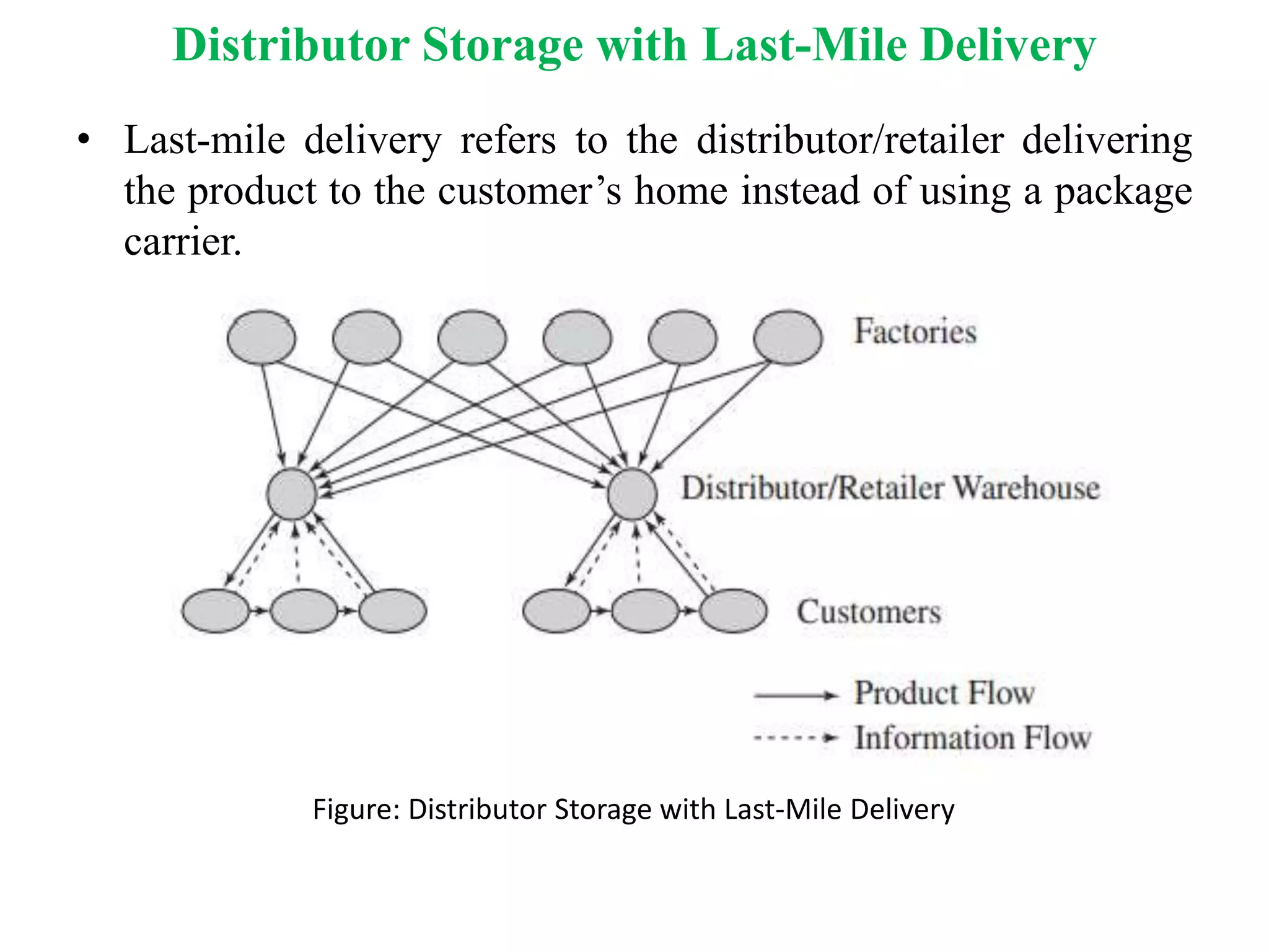 ch 2 distribution mgt(2).pptx | Logistics and Transportation Industry ...