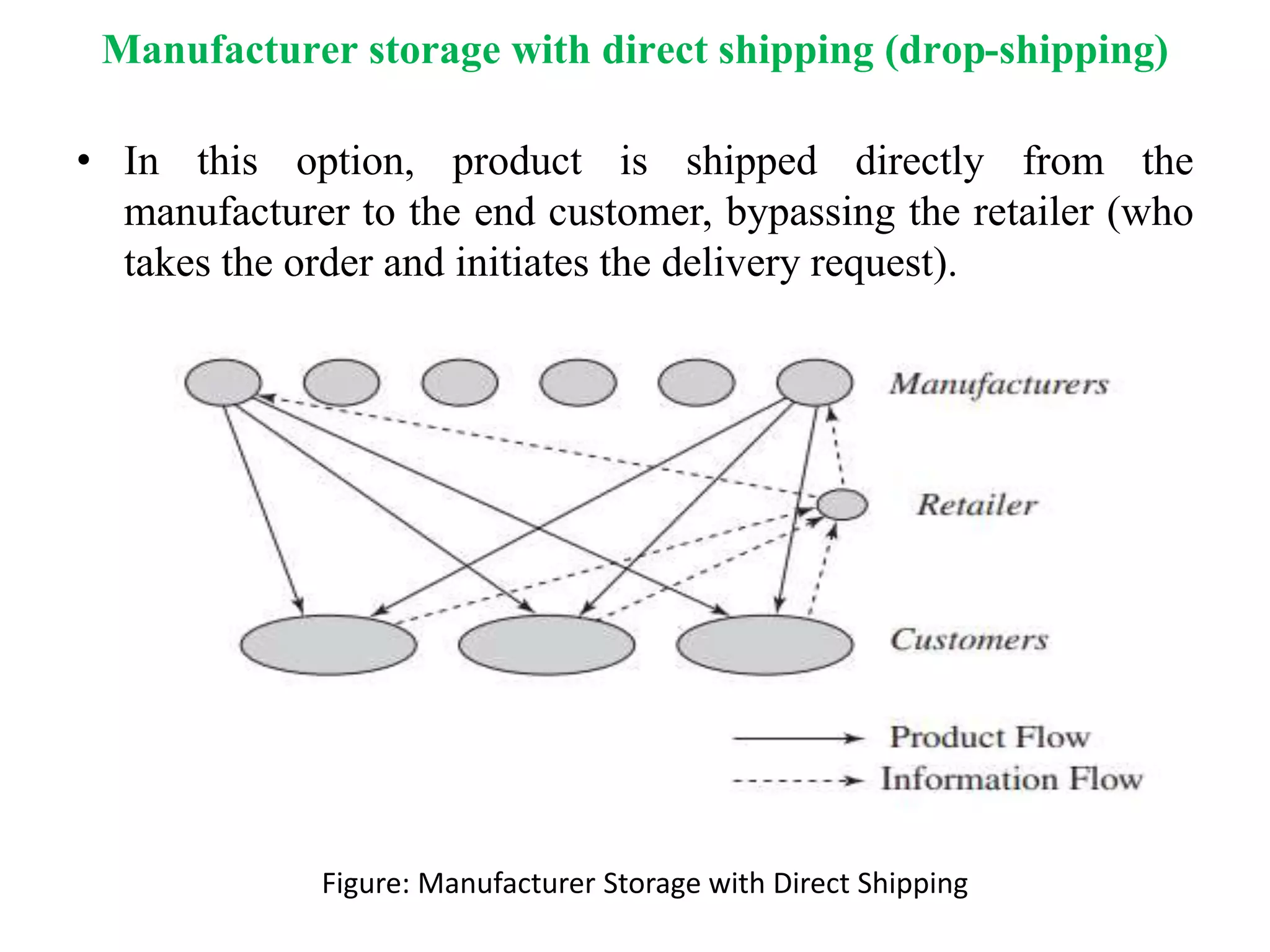 ch 2 distribution mgt(2).pptx | Logistics and Transportation Industry ...