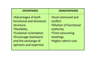 organisational structure | PPTX