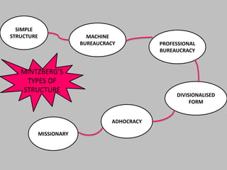 organisational structure | PPTX