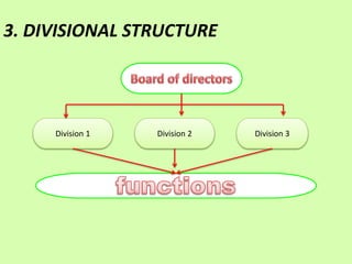 organisational structure | PPTX