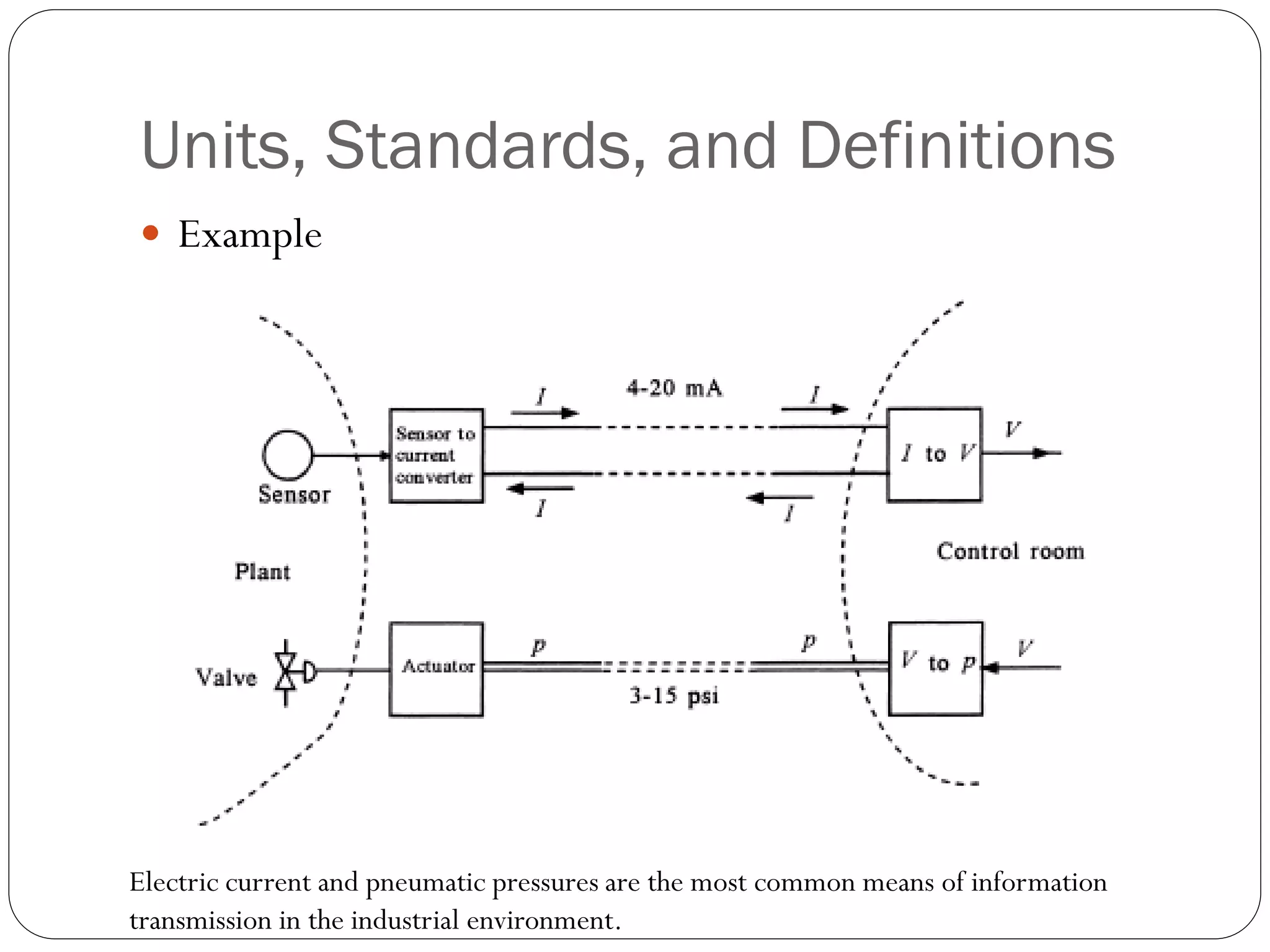 Introduction to Instrumentation | PDF