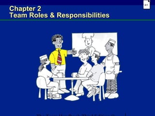 Chapter 2 - Team Roles & Responsibilities | PPT