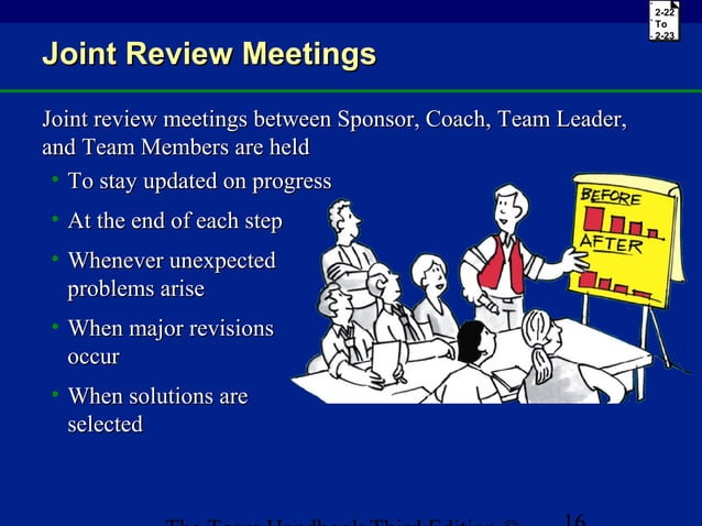 Chapter 2 - Team Roles & Responsibilities | PPT