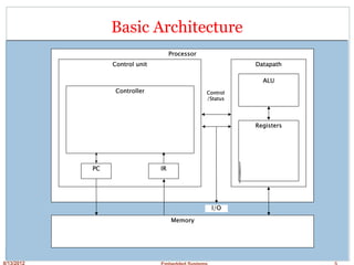 Ch2 embedded processors-i | PDF