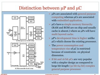 Ch2 embedded processors-ii | PDF