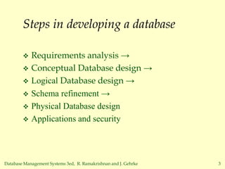Ch2 er model in DBMS | PPT