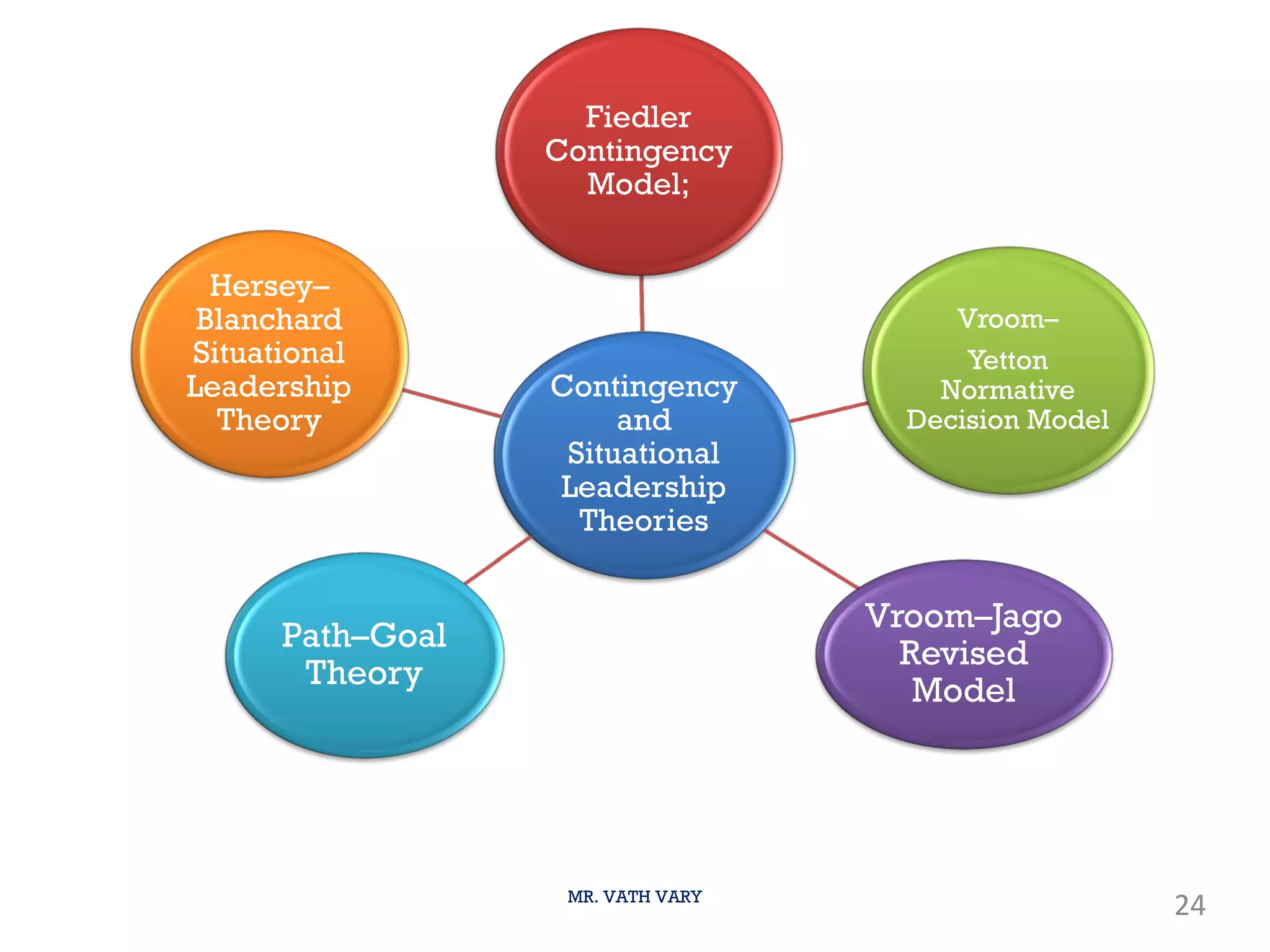 CH 2_Establishing A Framework for School Leadership.pdf