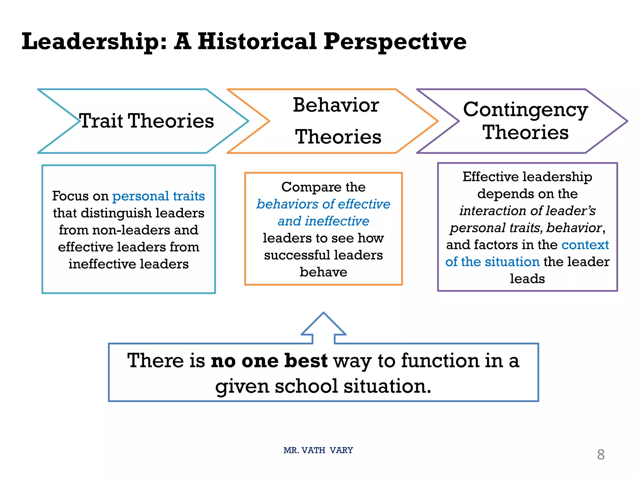 CH 2_Establishing A Framework for School Leadership.pdf