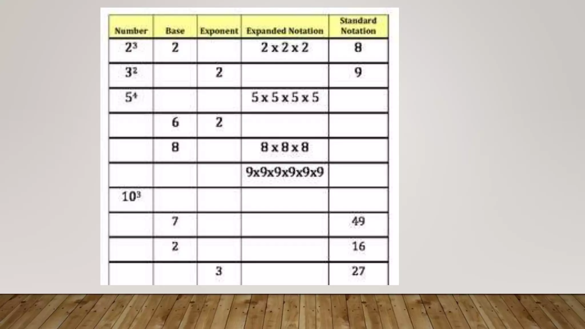 Ch 2 Exponents and Powers.pptx