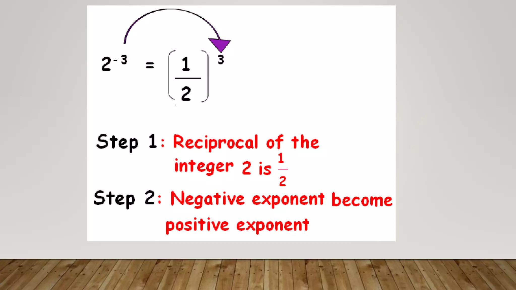 Ch 2 Exponents and Powers.pptx