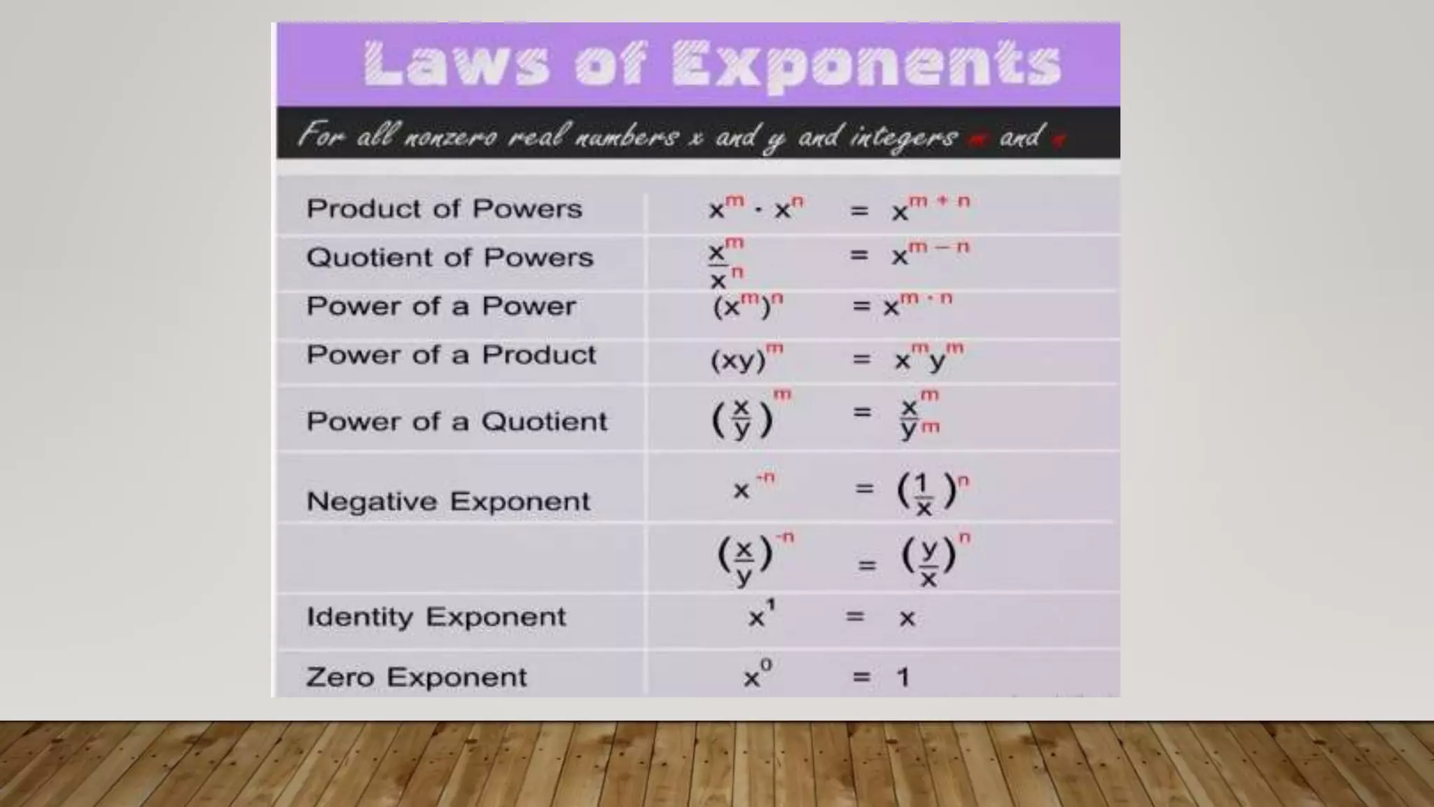 Ch 2 Exponents and Powers.pptx