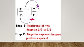 Ch 2 Exponents and Powers.pptx