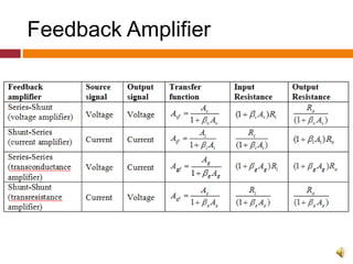 Ch 2 feedback amplifier | PPT