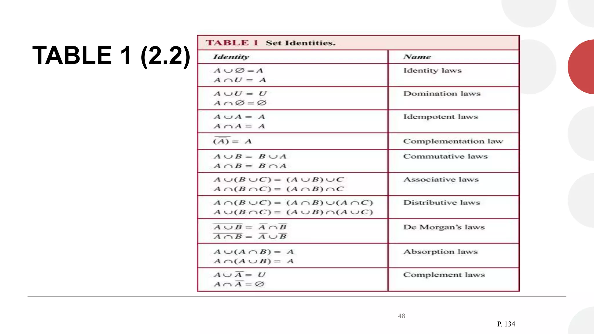 Discrete Math Chapter 2: Basic Structures: Sets, Functions, Sequences ...