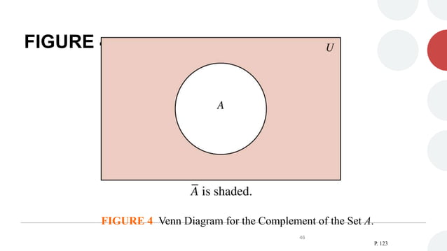 Discrete Math Chapter 2: Basic Structures: Sets, Functions, Sequences ...