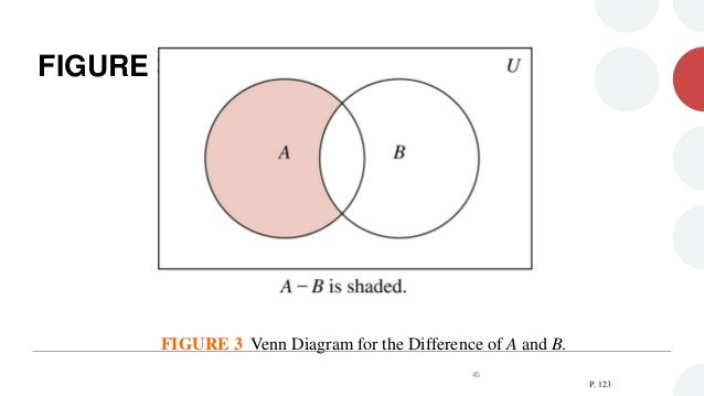 Discrete Math Chapter 2: Basic Structures: Sets, Functions, Sequences…