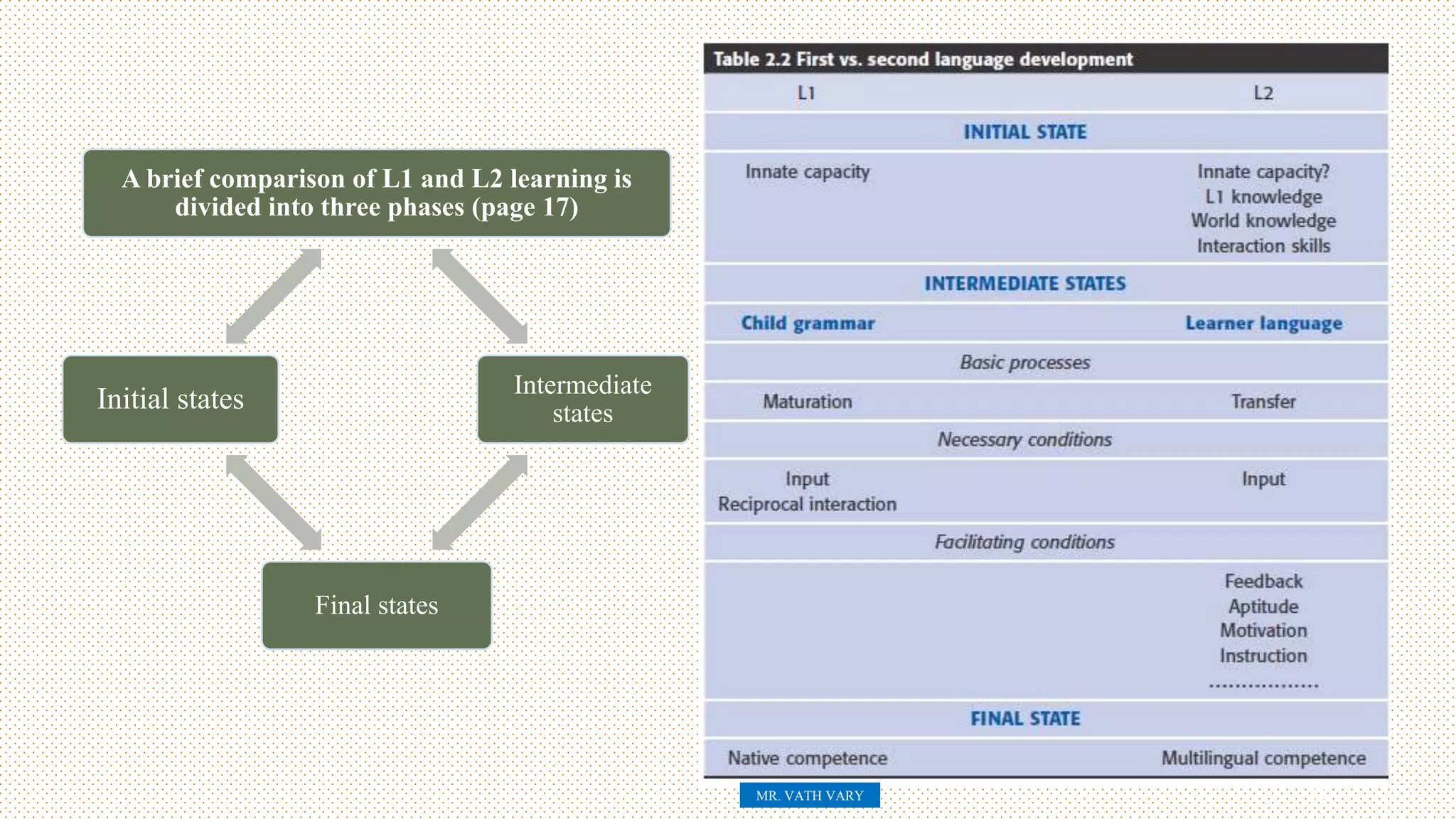 CH 2_Foundations of Second Language Acquistion.pptx