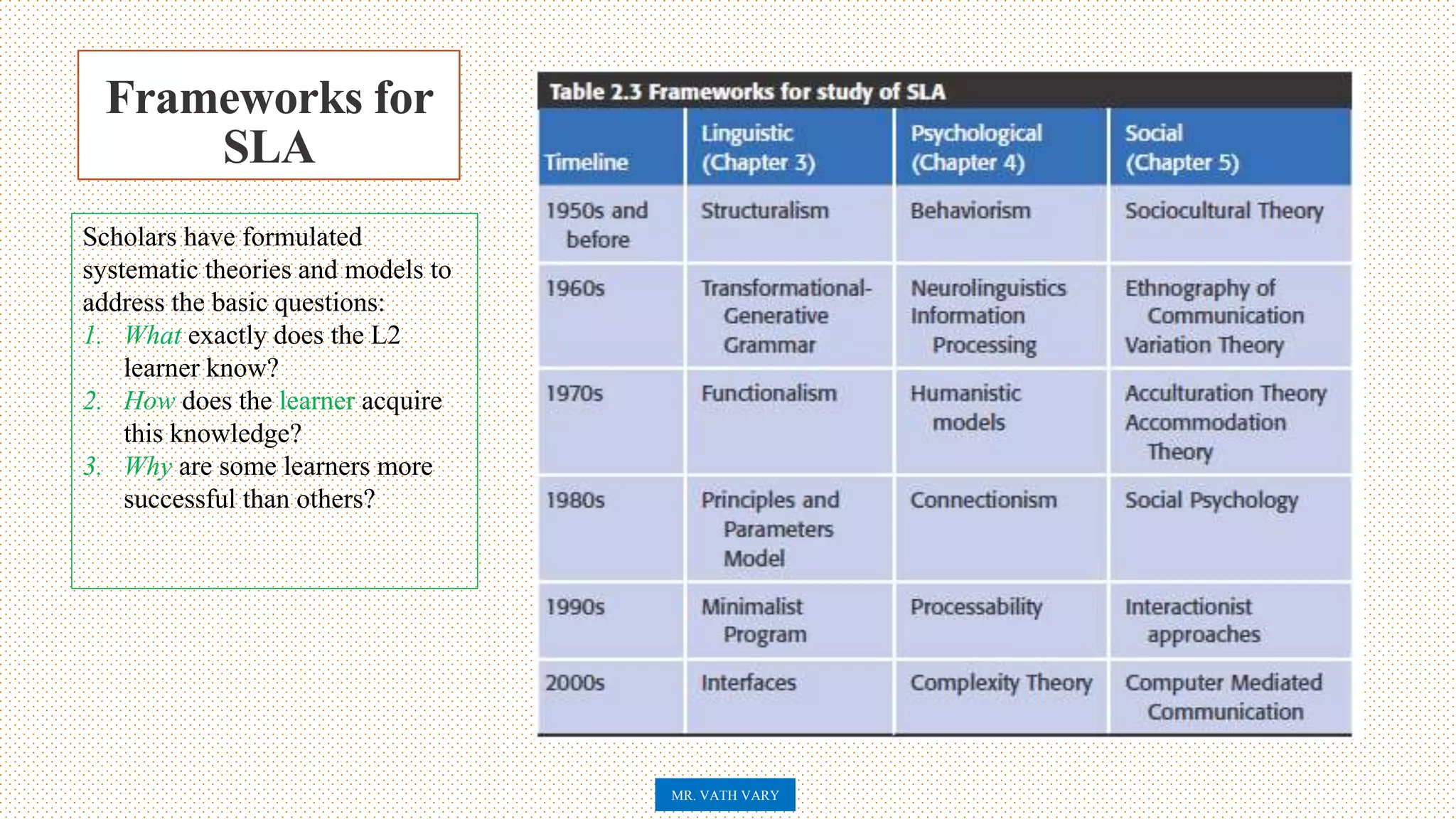 CH 2_Foundations of Second Language Acquistion.pptx