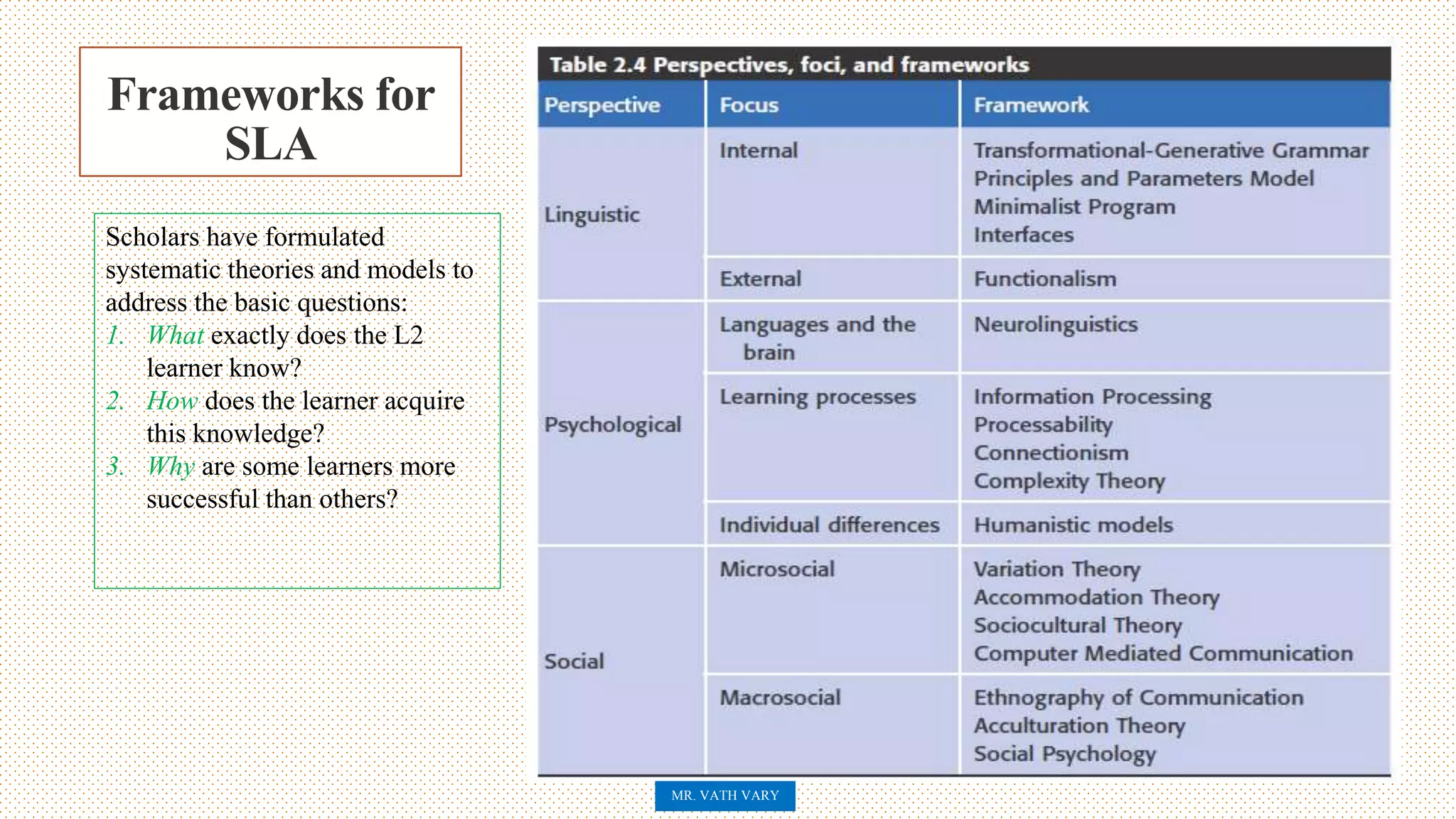 CH 2_Foundations of Second Language Acquistion.pptx