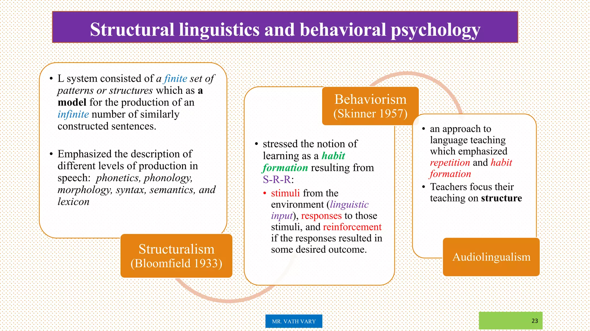 CH 2_Foundations of Second Language Acquistion.pptx