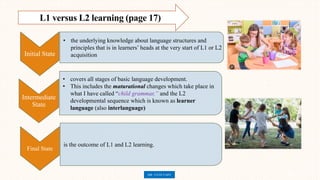 CH 2_Foundations of Second Language Acquistion.pptx