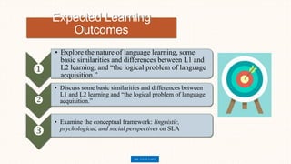 CH 2_Foundations of Second Language Acquistion.pptx