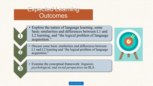 CH 2_Foundations of Second Language Acquistion.pptx | Family and ...