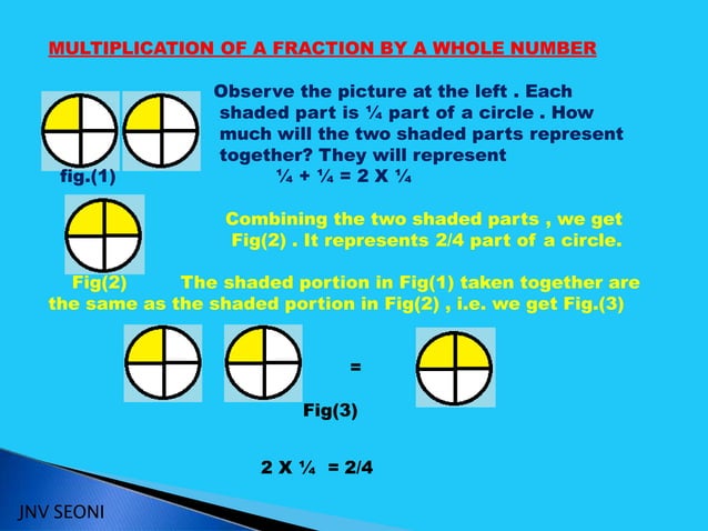 Ch 2 Fraction and Decimals 1 (1...).pptx