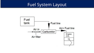 Fuel Injection in Spark Ignition Engine (Petrol Engine) | PPTX