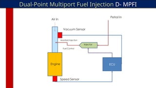 Fuel Injection in Spark Ignition Engine (Petrol Engine) | PPT