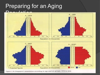 Ch 2 Governance: Population Policy | PPTX
