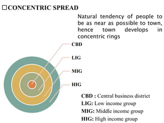Ch 2 growh of town | PPT