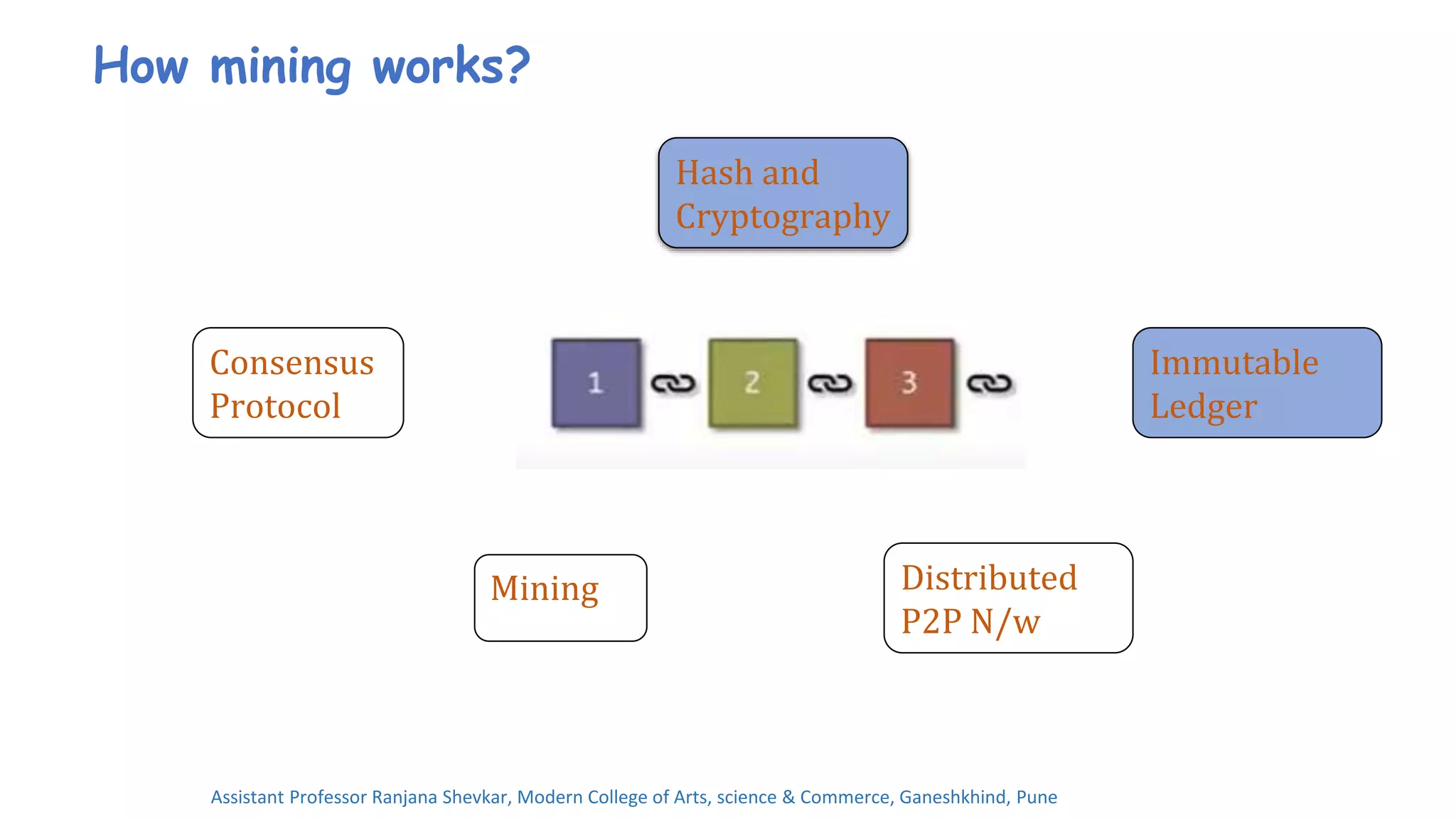Ch2 how blockchain works | PPT