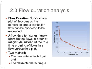 CH2 Hydraulics and hydrology of HP.pptx
