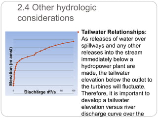 CH2 Hydraulics and hydrology of HP.pptx