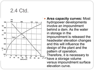 CH2 Hydraulics and hydrology of HP.pptx