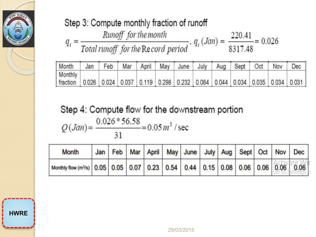 CH 2 Hydropower Project Investigation and planning (2).pptx