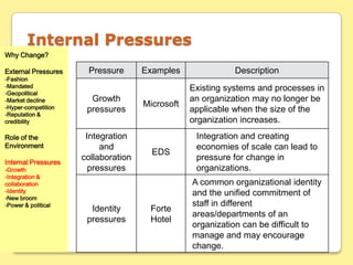 Ch 2 images of managing change | PPTX