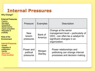 Ch 2 images of managing change | PPTX