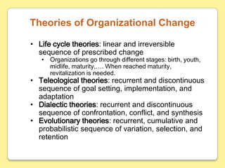 Ch 2 images of managing change | PPTX