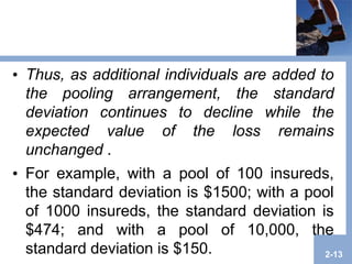 Ch#2 INSURANCE AND RISK 35 Slides.pptx