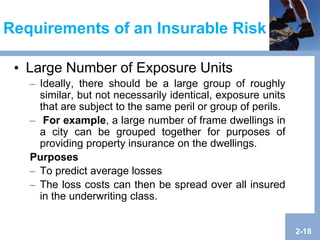 Ch#2 INSURANCE AND RISK 35 Slides.pptx