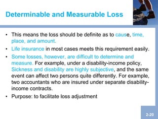 Ch#2 INSURANCE AND RISK 35 Slides.pptx