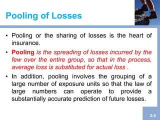 Ch#2 INSURANCE AND RISK 35 Slides.pptx