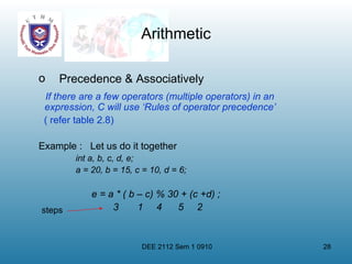 Ch2 introduction to c | PPT